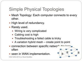 Network Topologies | PPT