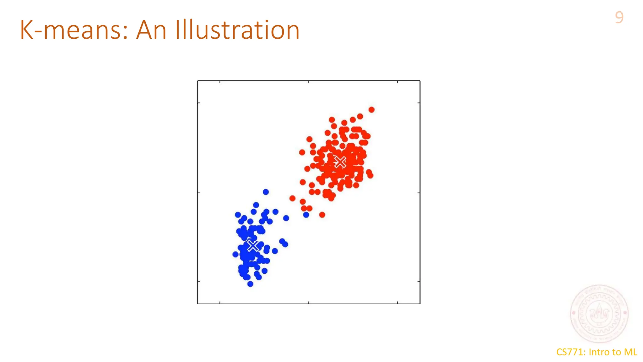 unsupervised learning k-means model.pptx