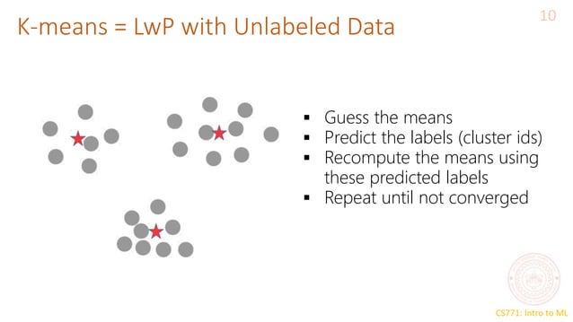 unsupervised learning k-means model.pptx