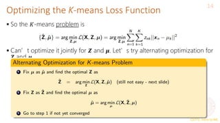 unsupervised learning k-means model.pptx