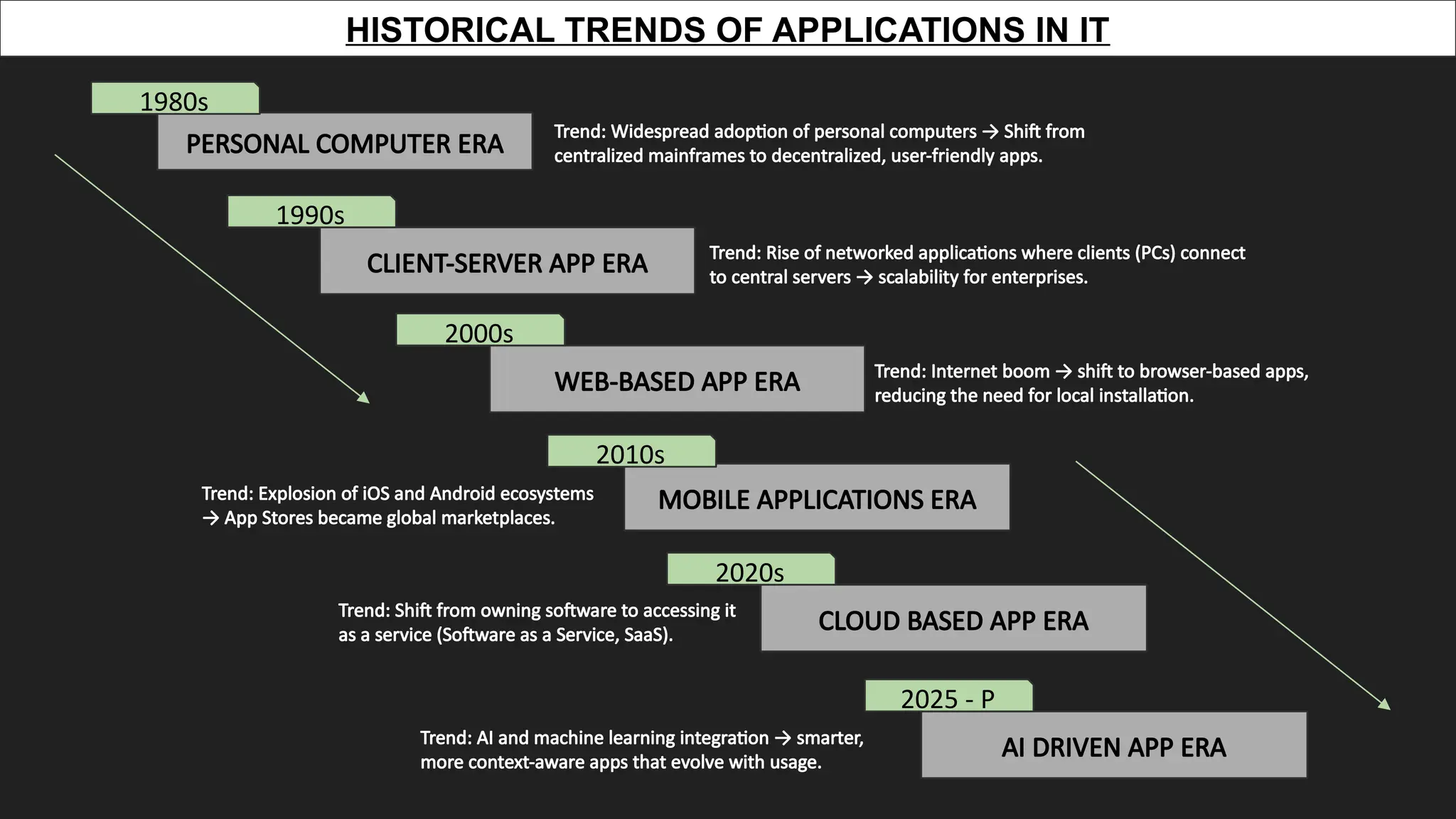Lec trends of Ict IT in the new Era.pptx