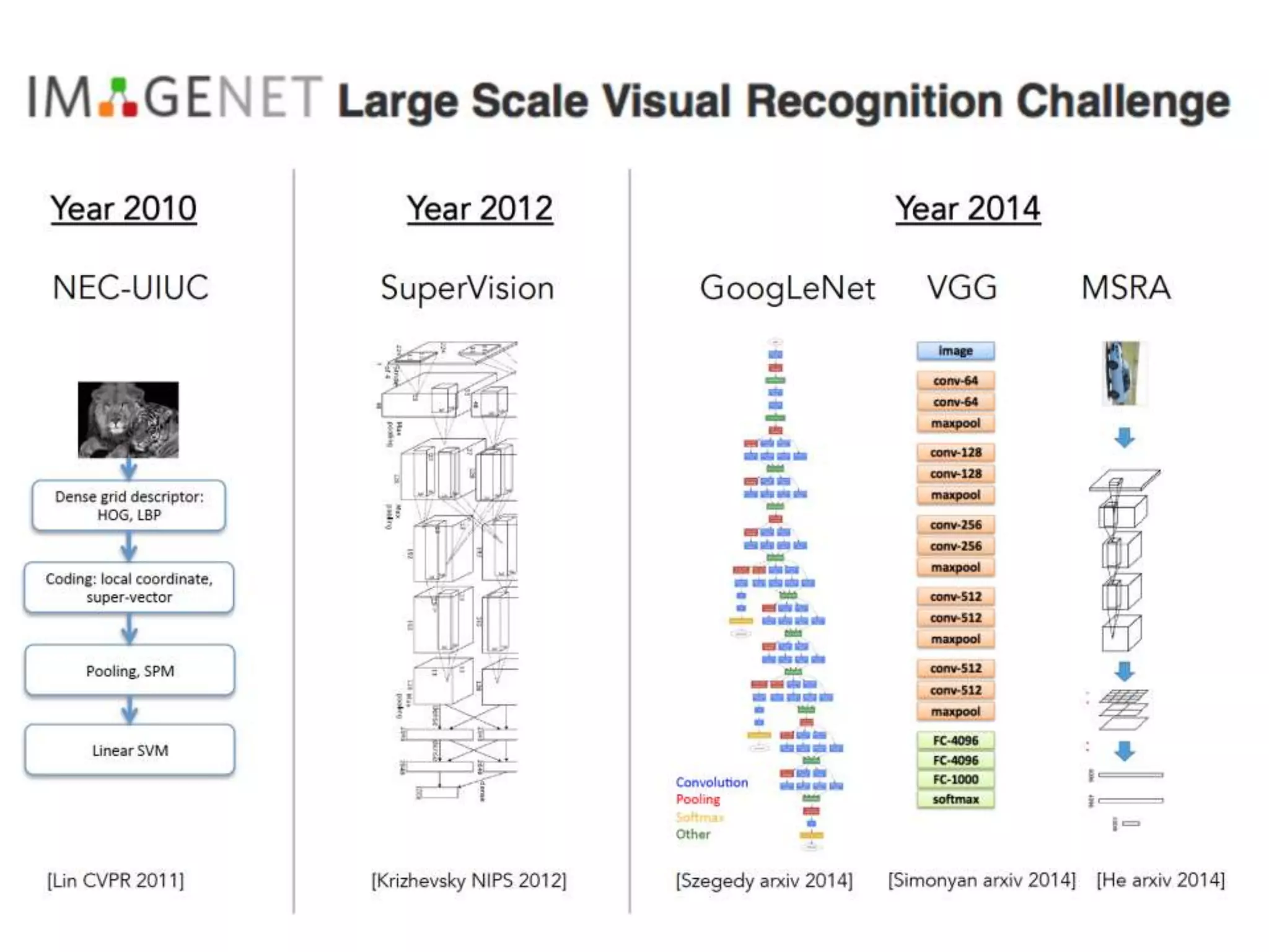 Computer Vision image classification | PPTX