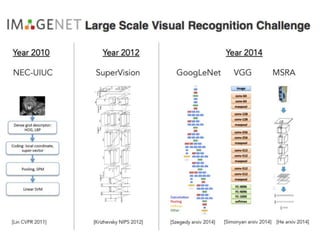 Computer Vision image classification | PPTX
