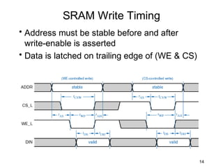 Static and Dynamic Read/Write memories | PPT