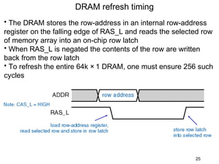 Static and Dynamic Read/Write memories | PPT