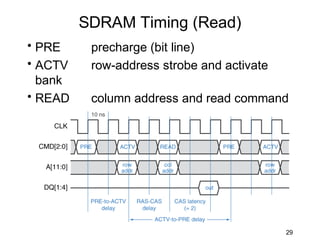 Static and Dynamic Read/Write memories | PPT