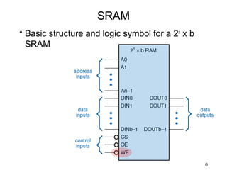 Static and Dynamic Read/Write memories | PPT