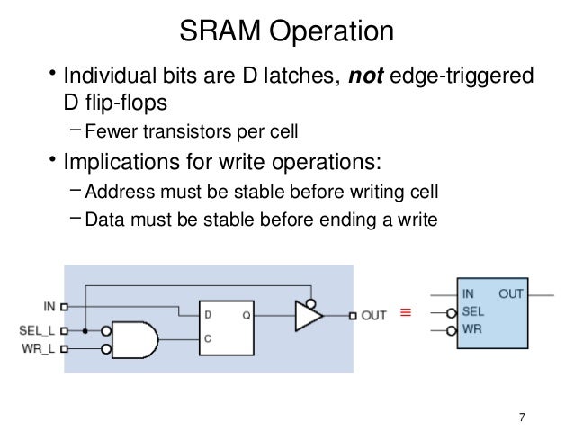 Static And Dynamic Read Write Memories
