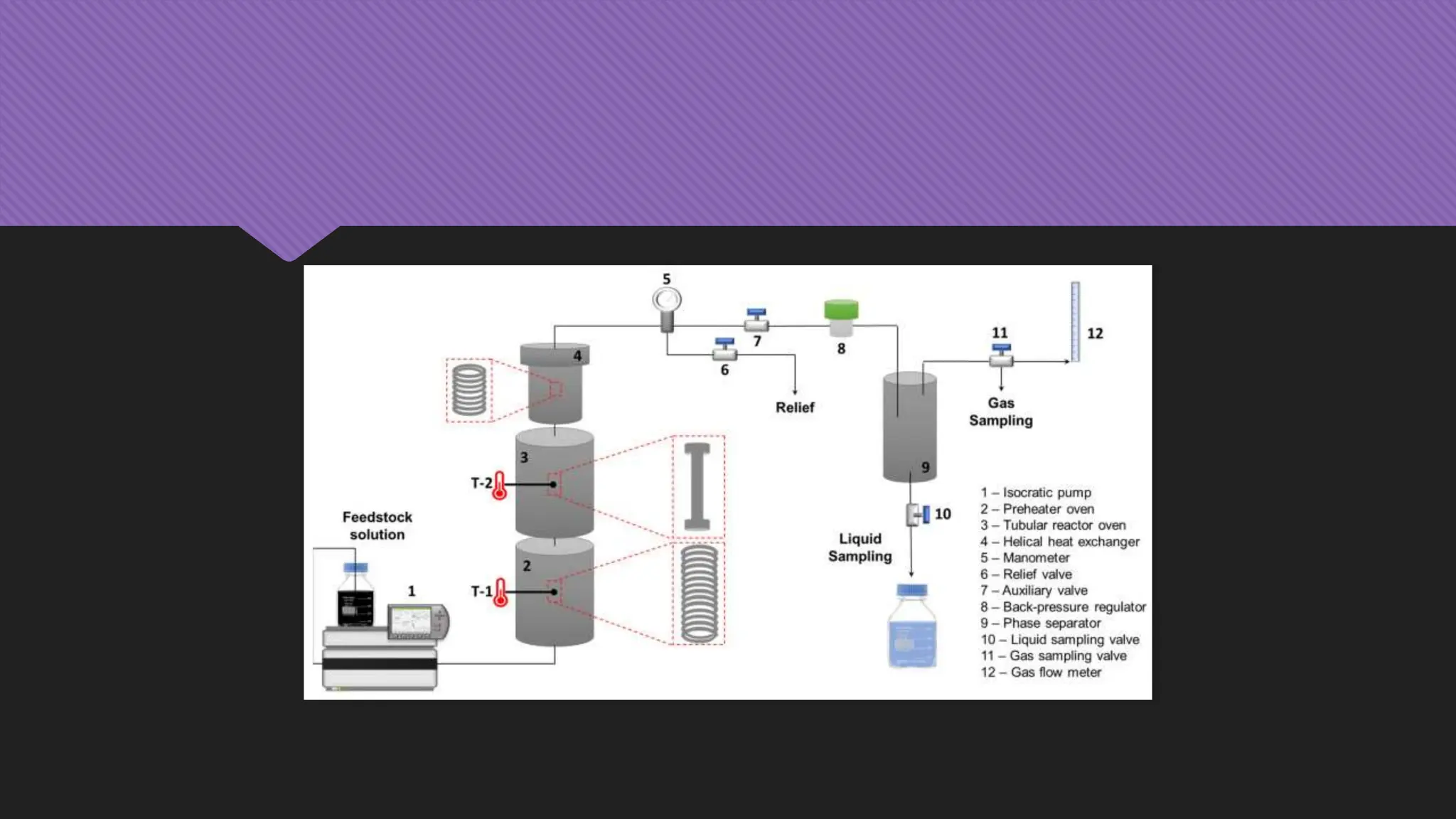 Hydrothermal gasification (HTG) - Overview | PPTX