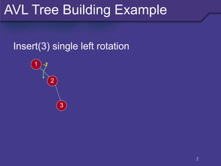 data structure and algorithm for smiu student | PPT