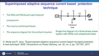 Advanced Adaptive Protection Techniques for Smart Grids with ...