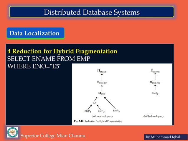 Distributed Database Systems-Data Localization.pptx | Free Download