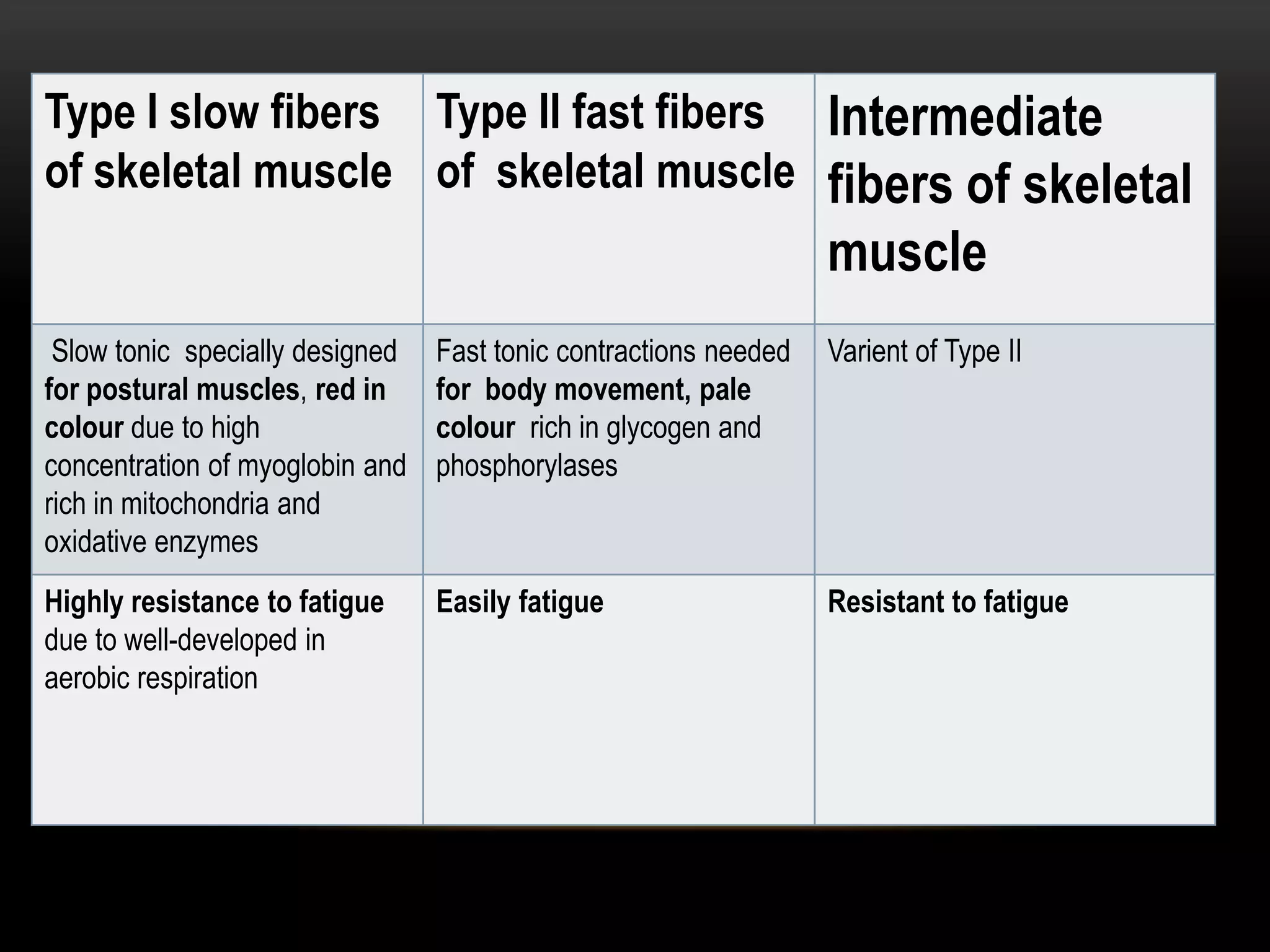Introduction to Anatomy (Muscular System) | PPTX