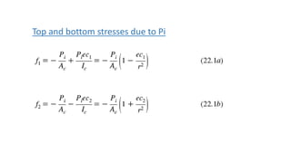 Lec 21 - Prestressed Concrete-Introduction.pptx