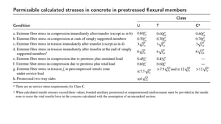 Lec 21 - Prestressed Concrete-Introduction.pptx