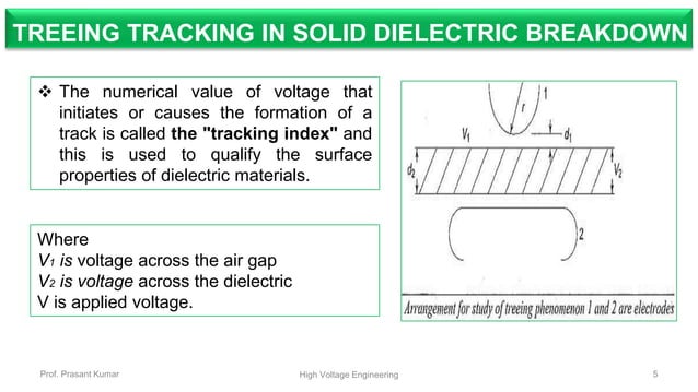 TREEING & TRACKING|BREAKDOWN IN SOLIDS|HIGH VOLTAGE ENGINEERING
