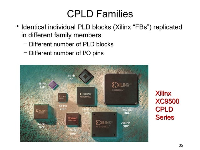 CPLDs | PPT