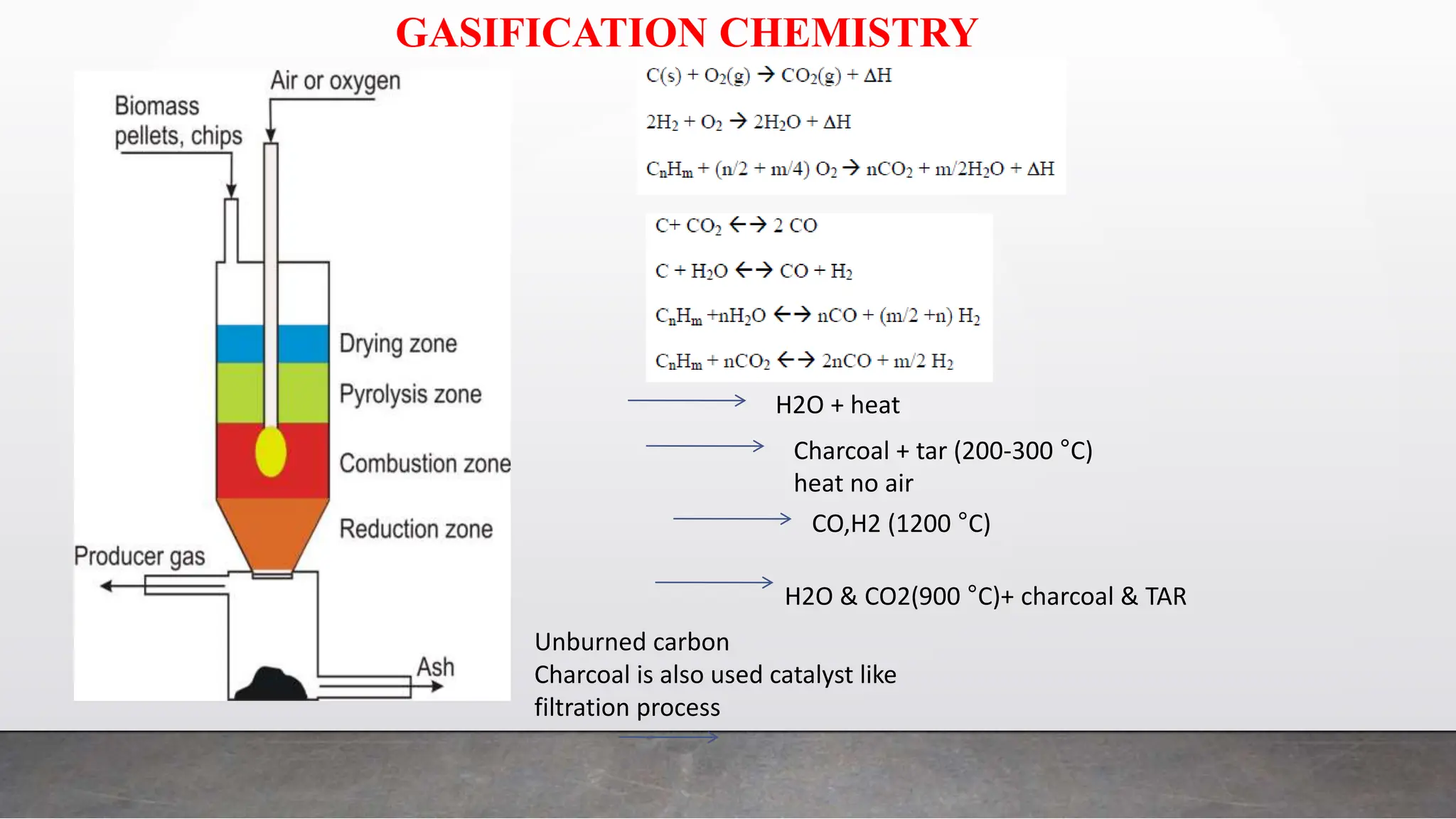Gas cleaning system - Types of Scrubbers | PPT