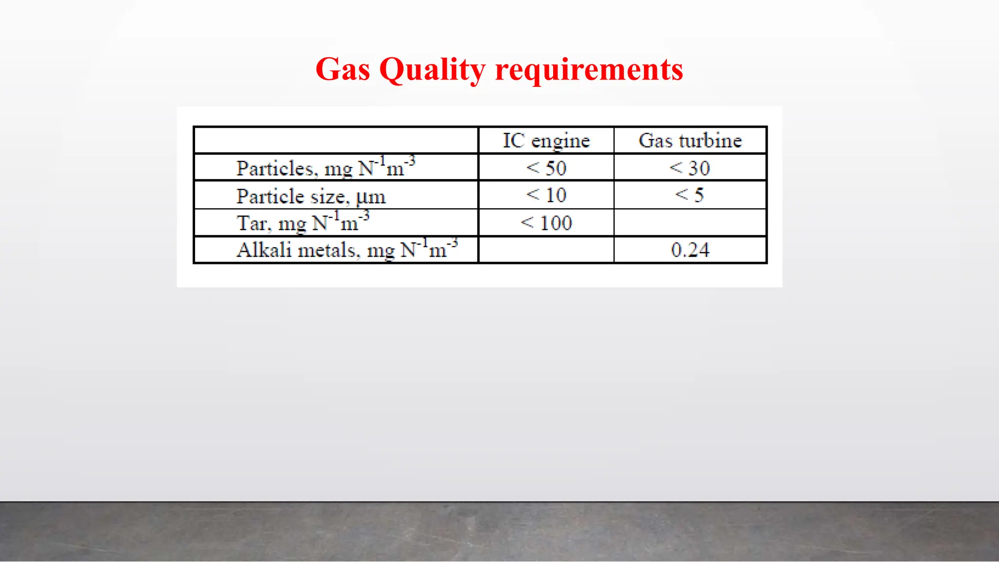 Gas cleaning system - Types of Scrubbers | PPT