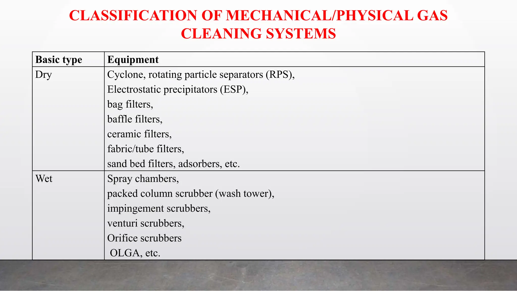 Gas cleaning system - Types of Scrubbers | PPT
