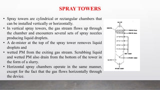 Gas cleaning system - Types of Scrubbers | PPT