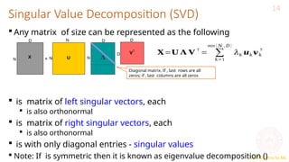 lec22 pca- DIMENSILANITY REDUCTION.pptx