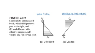 Lec 22 - Prestressed Concrete- Part 2.pptx