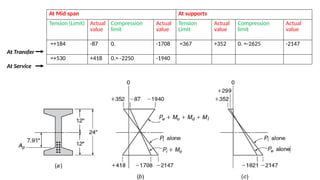 Lec 22 - Prestressed Concrete- Part 2.pptx