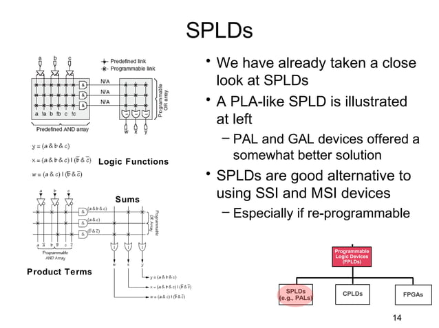 CPLDs | PPT