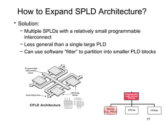 CPLDs | PPT