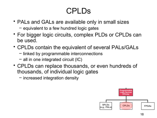 CPLDs | PPT