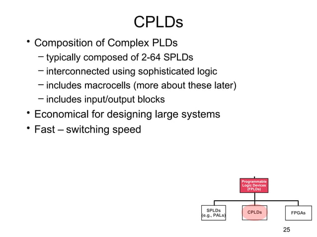 CPLDs | PPT