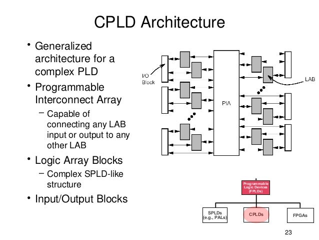 Cpld