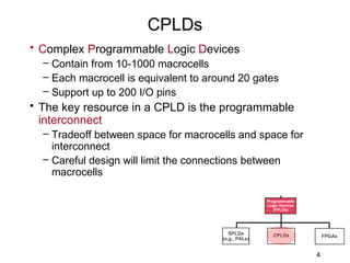 CPLDs | PPT