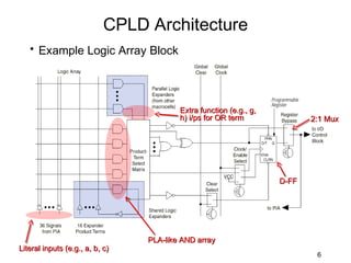 CPLDs | PPT