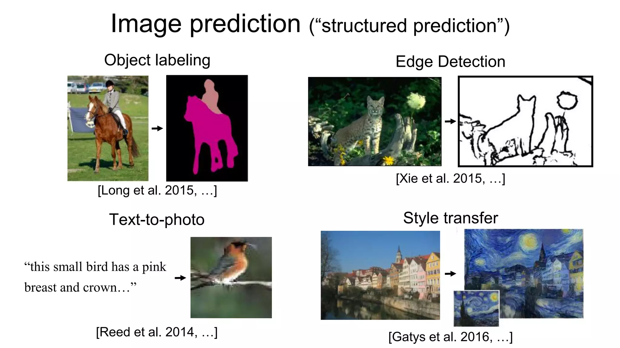 Computer Vision Gans | PPTX