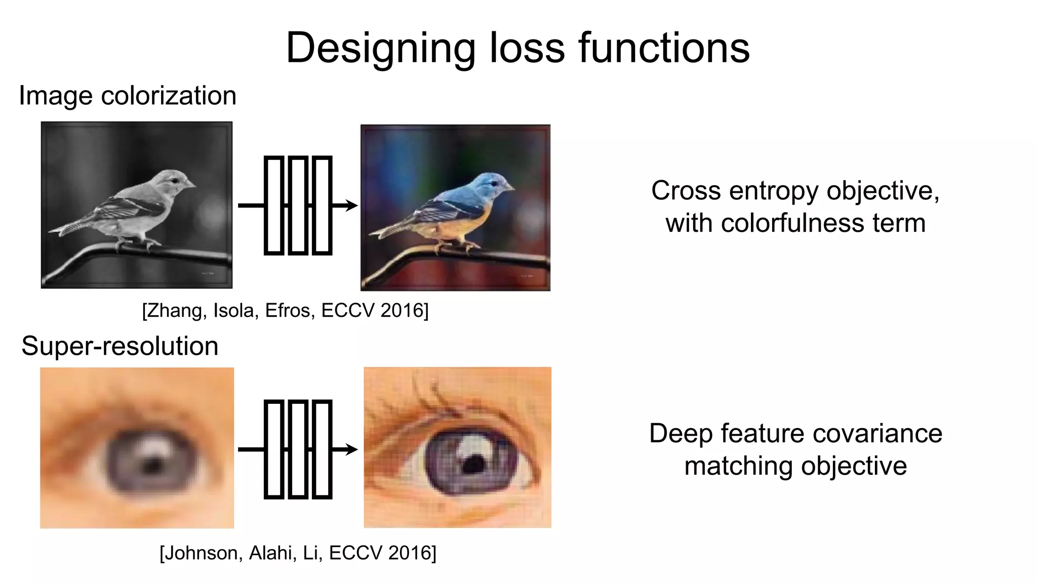 Computer Vision Gans | PPT