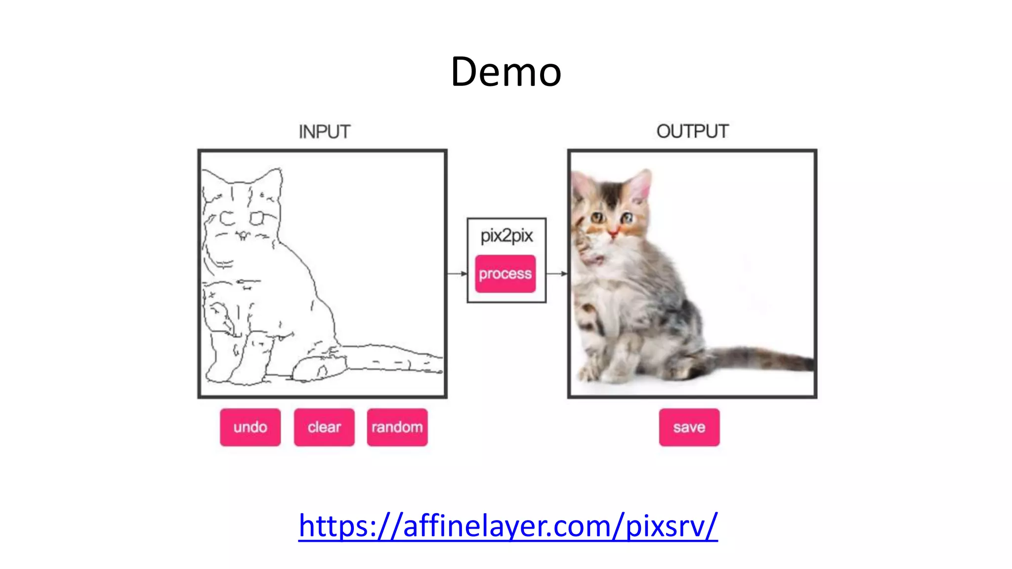 Computer Vision Gans | PPTX