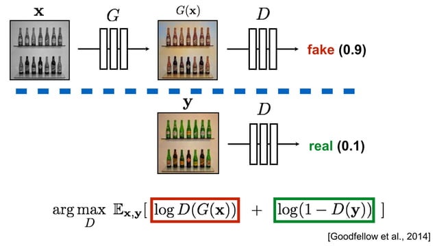 Computer Vision Gans | PPT