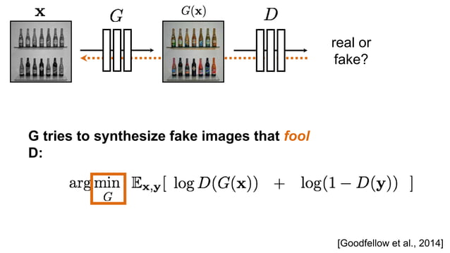 Computer Vision Gans | PPT