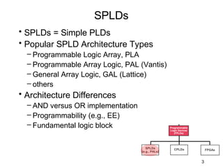 FPLDs | PPT