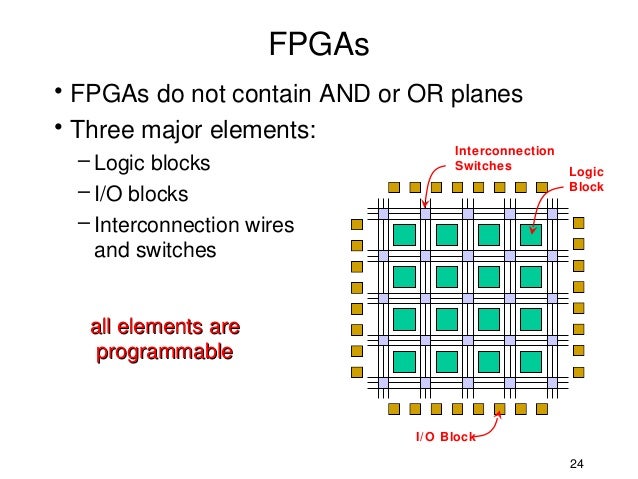 FPGA