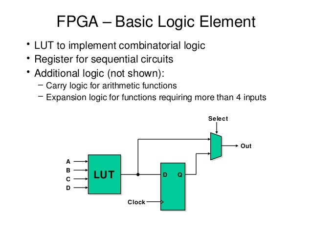 FPGA
