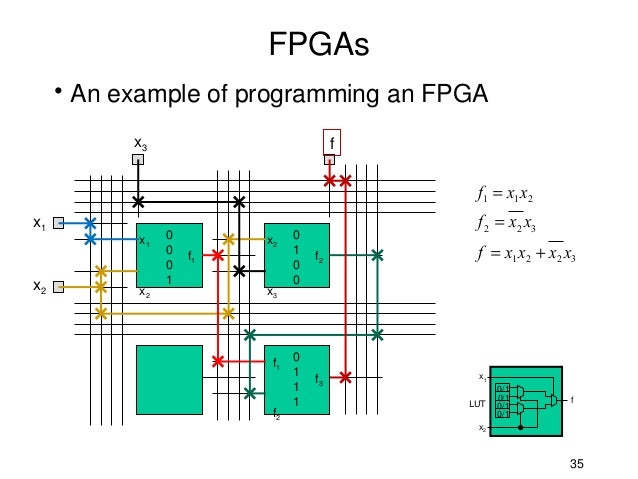 FPGA FPGA