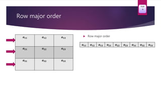 Array Data Structures | PPT
