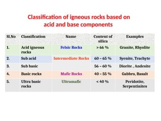 Rocks-Formation, Classification-Description of important rocks. | PPTX