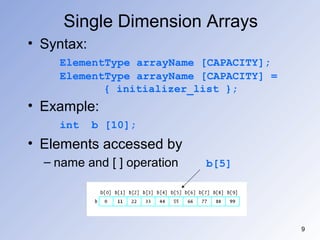 Lec2&3 data structure | PPT