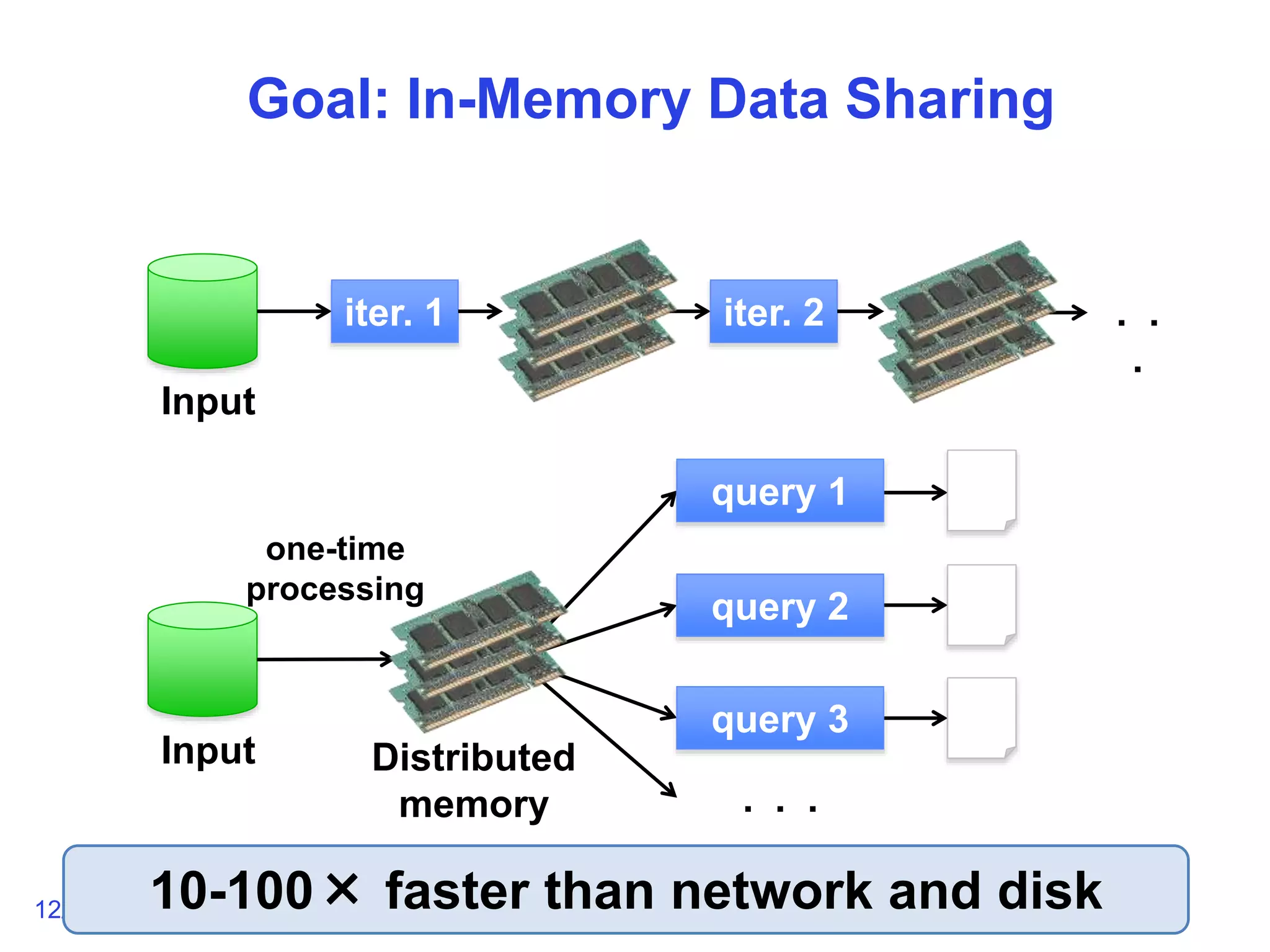 lec24-cloud-computing.ppt