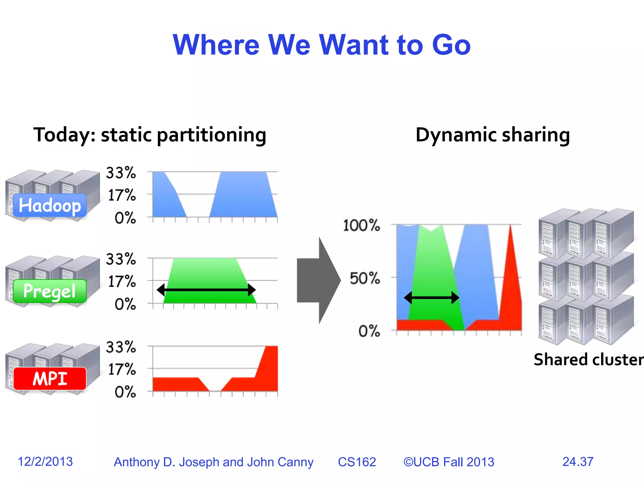 lec24-cloud-computing.ppt | Cloud Computing | Internet