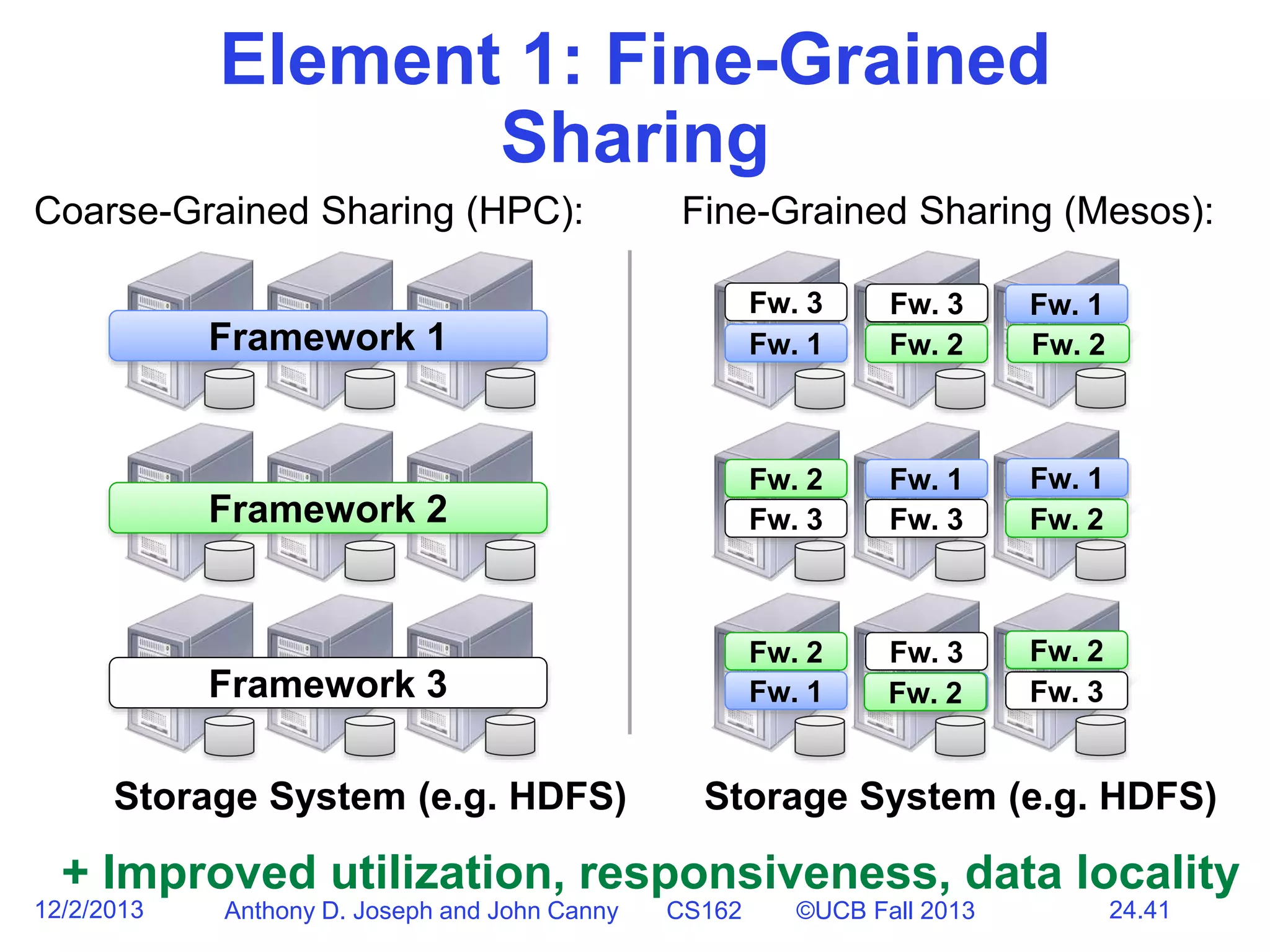 lec24-cloud-computing.ppt